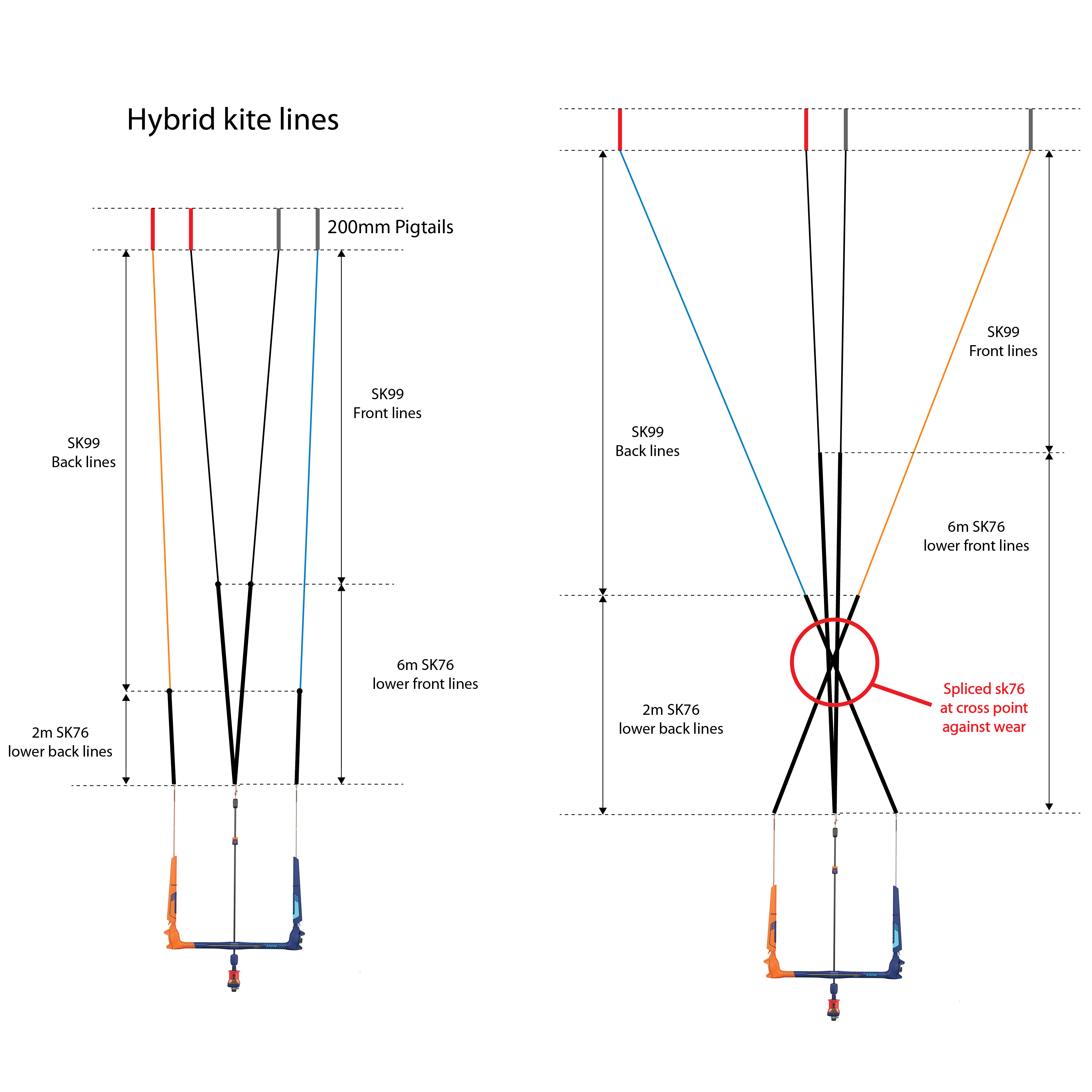 Slingshot Sentry v1 / Sentinel / Compstick line set - Infexion